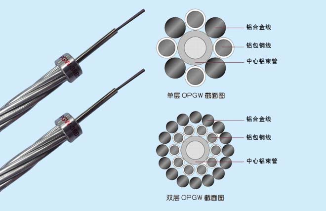 OPGW光缆选型以及设计原则 – OPGW光缆，OPGW光缆厂家
